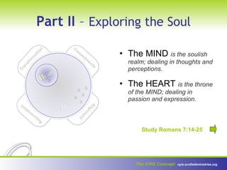 Understanding The Soul | PPT