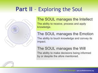 Understanding The Soul | PPS