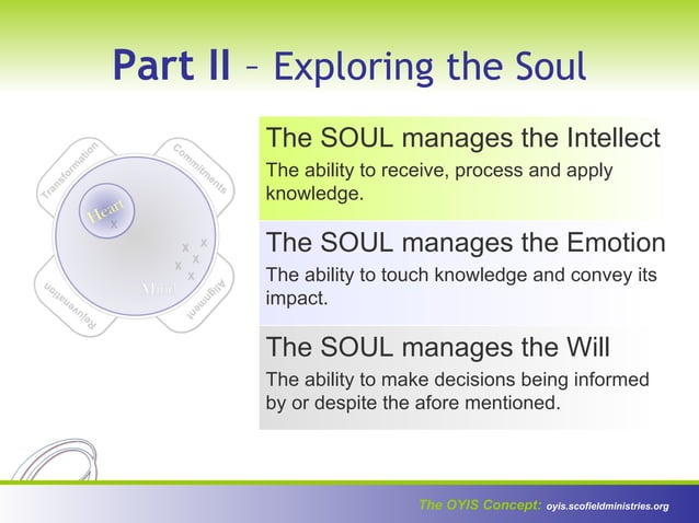 Understanding The Soul | PPT