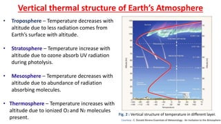 The Ozone Layer: Formation and Depletion | PPTX