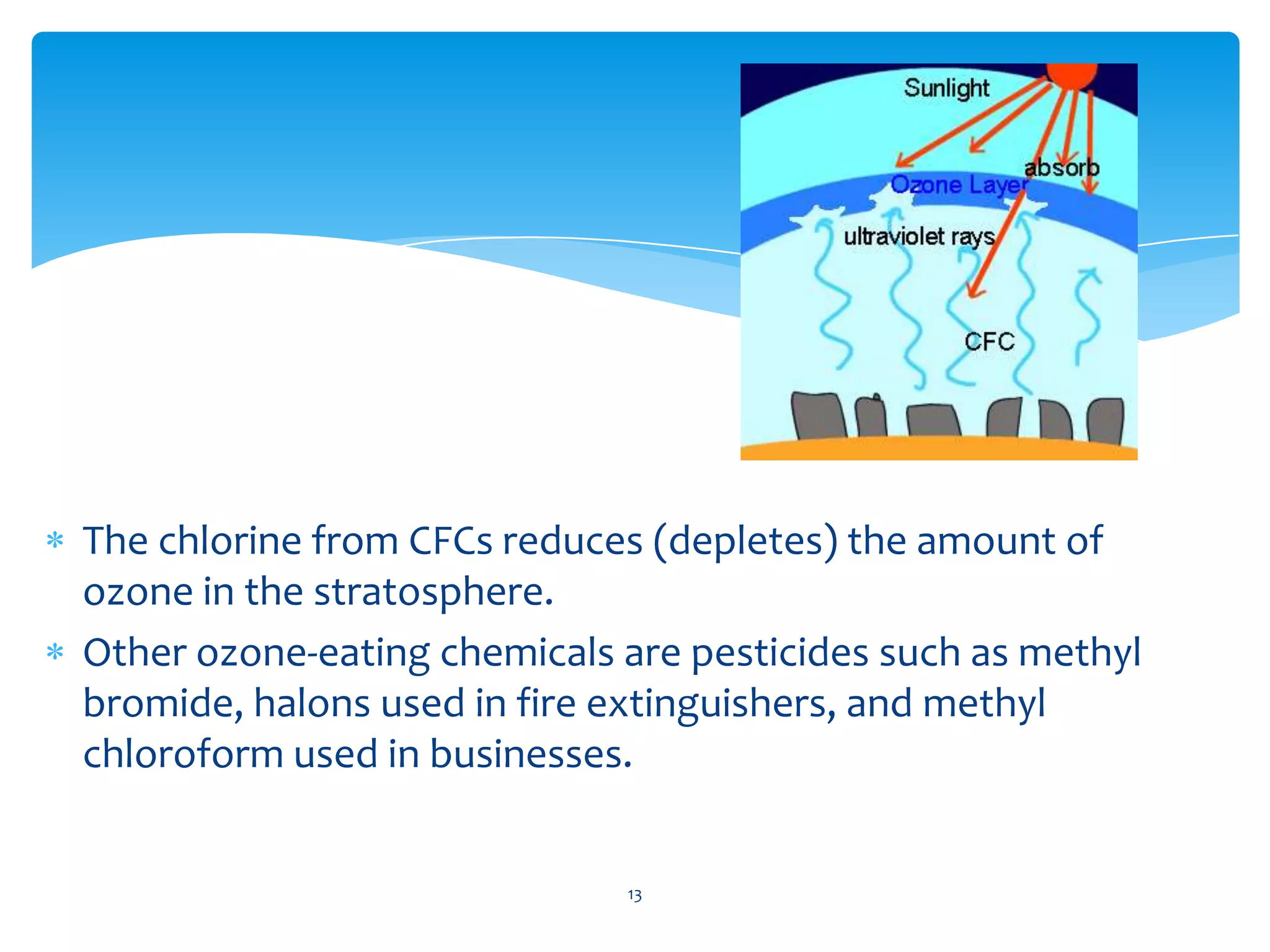 The ozone layer and its depletion | PPTX