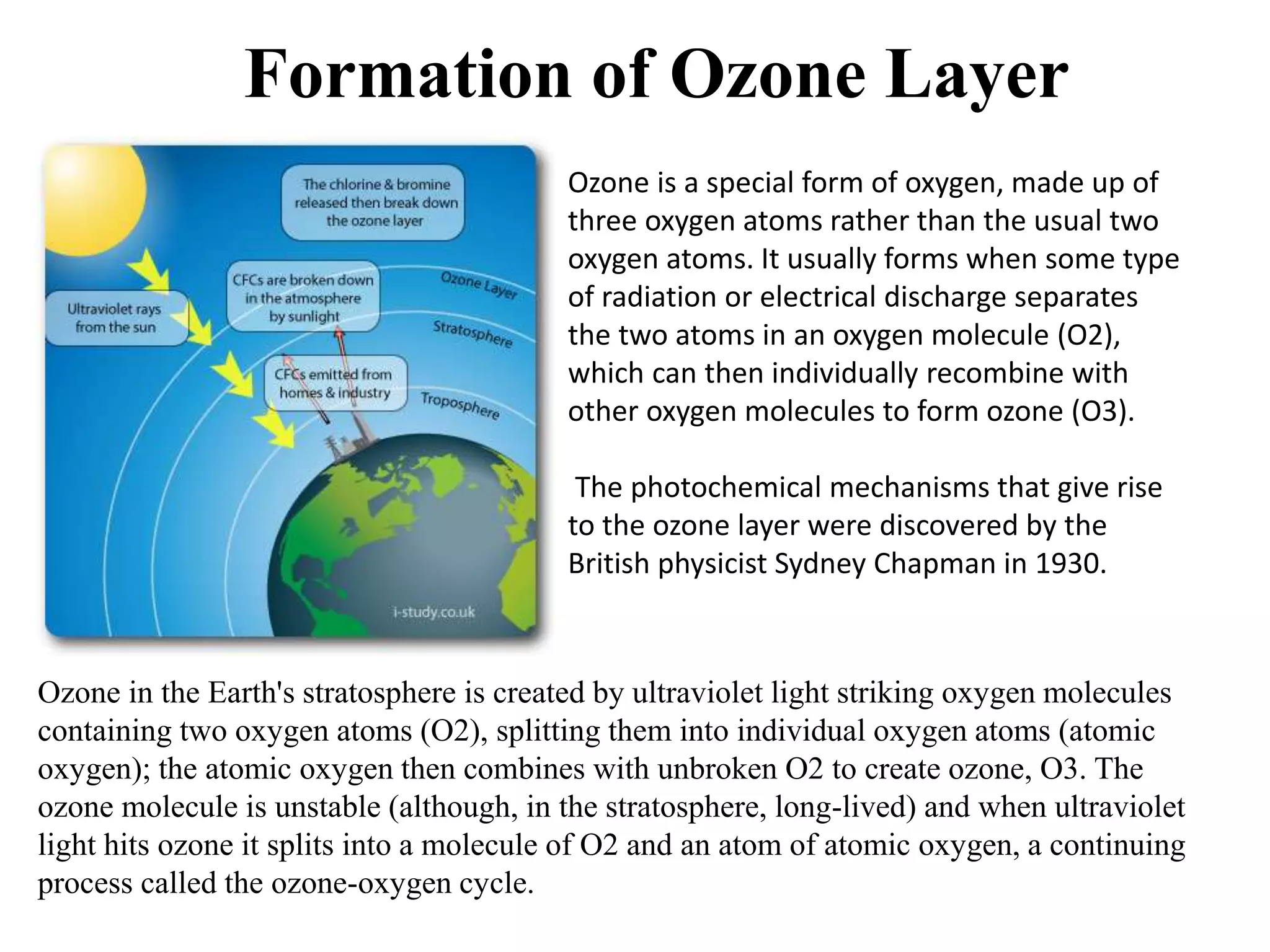 Ozone Layer by Mahesh Joshi | PPTX