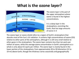 Ozone Layer by Mahesh Joshi | PPTX