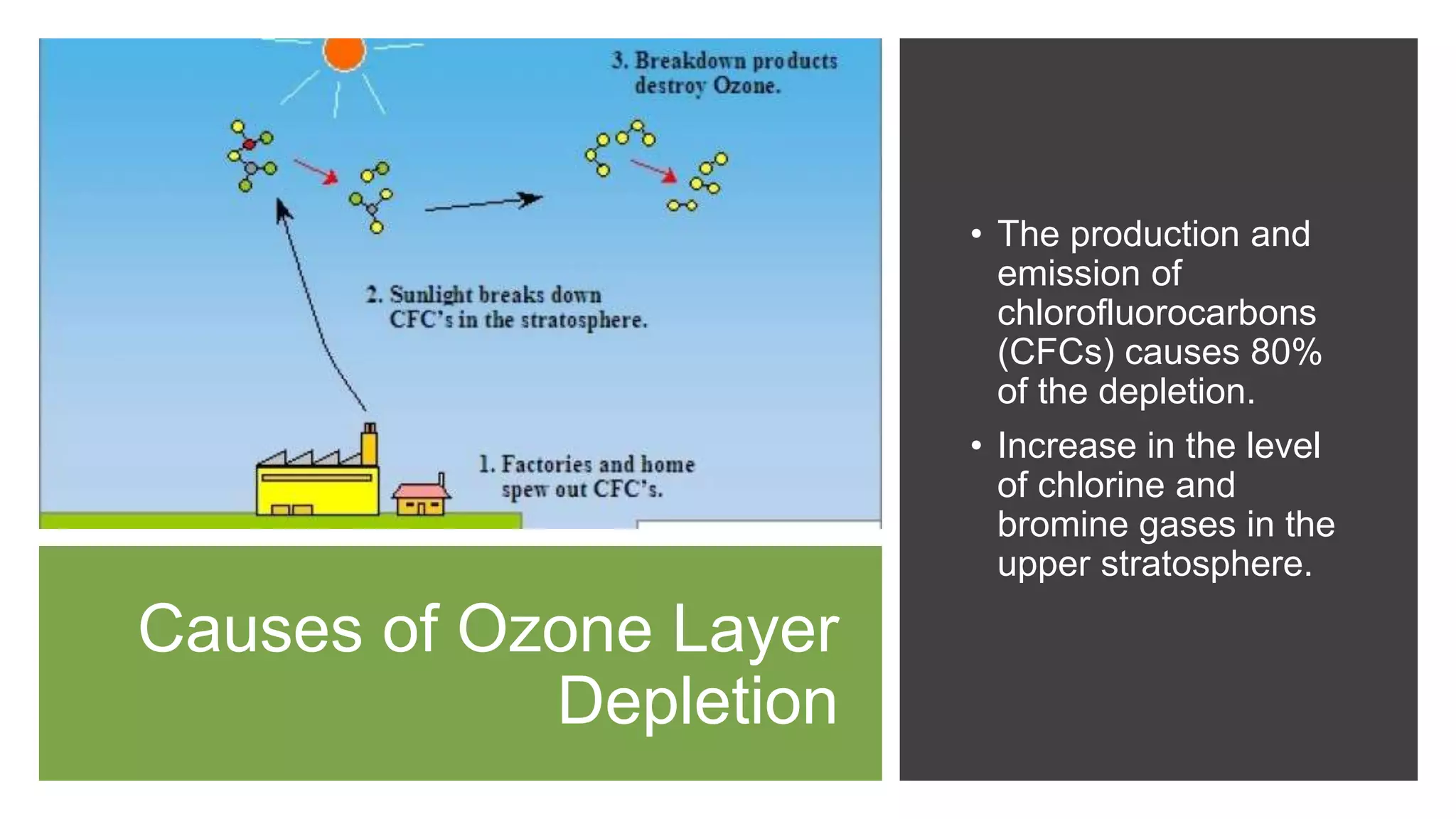 The Ozone Problem | PPTX