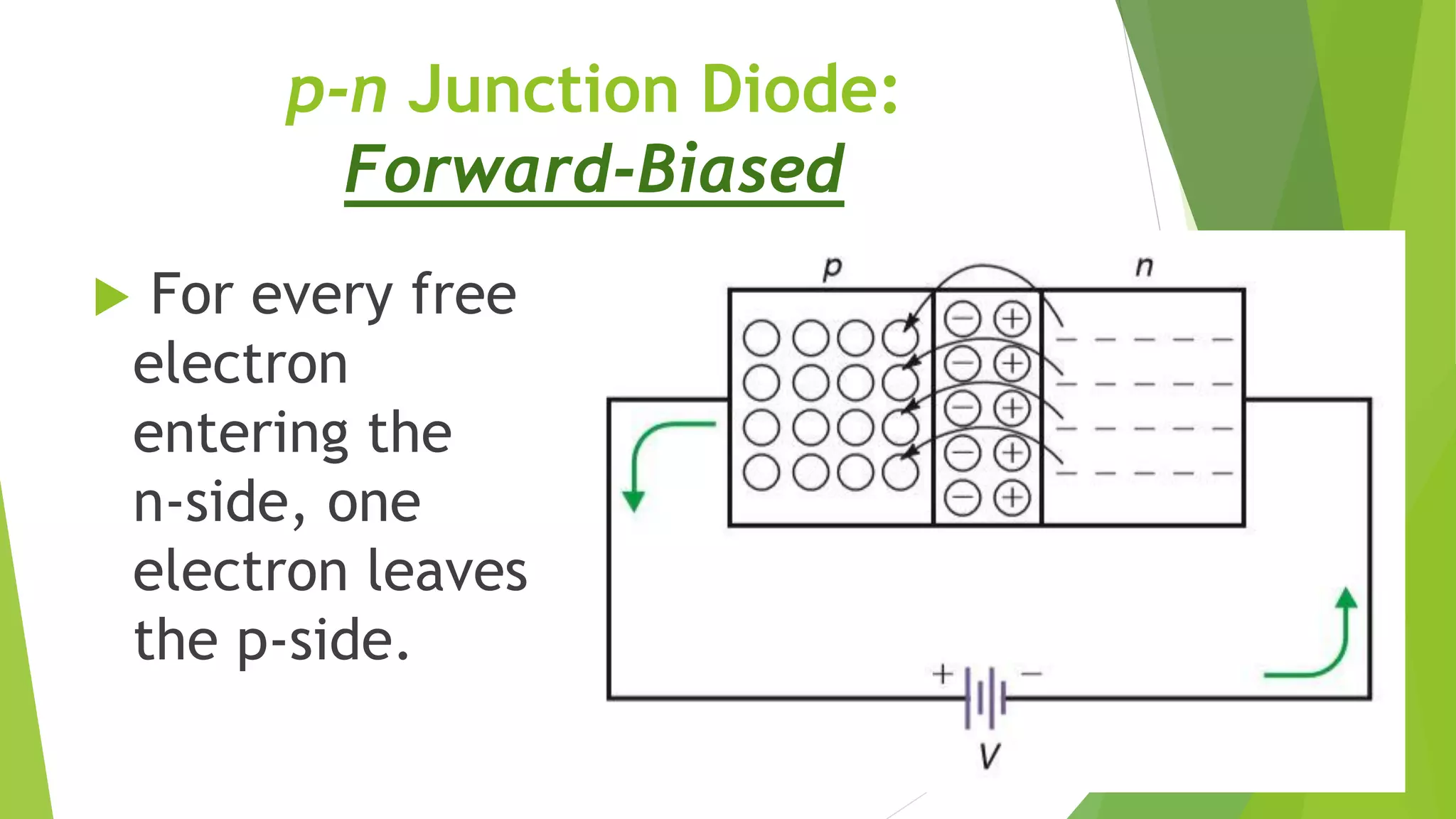 The p n Junction Diode (Basic Electronics) | PDF