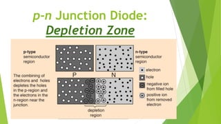 The p n Junction Diode (Basic Electronics) | PDF