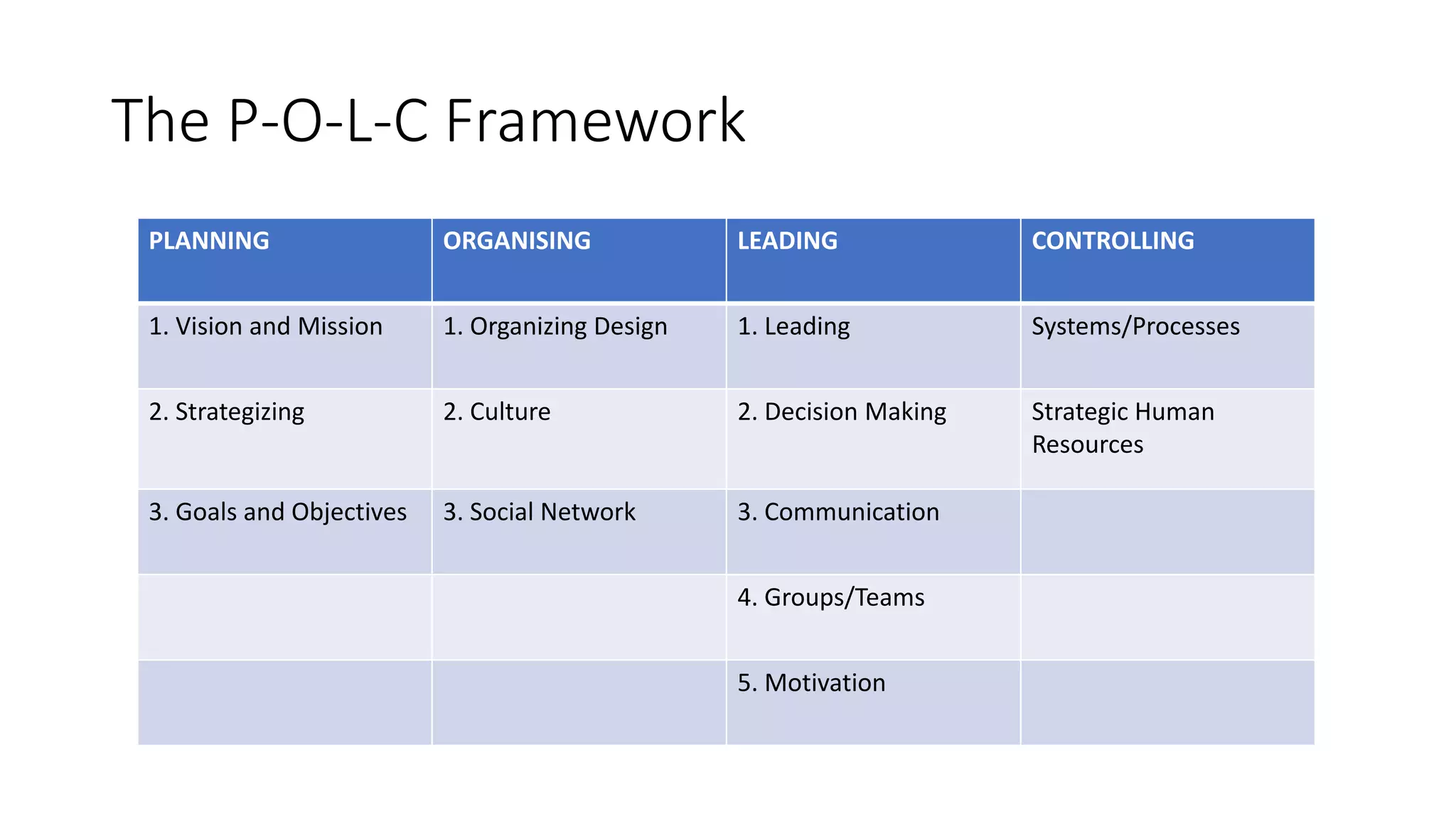 THE P-O-L-C FRAMEWORK OF MANAGEMENT.pptx