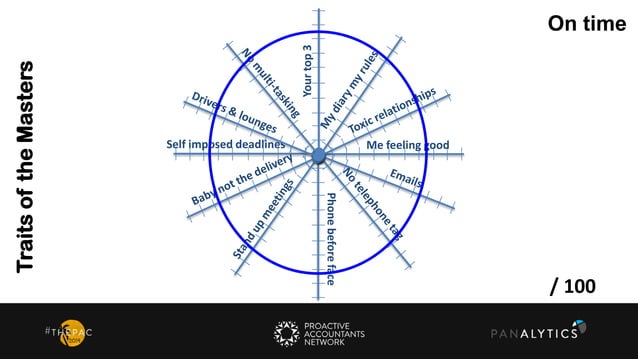 THEPAC 2014 - Rob Nixon - Traits of the Masters | PPT