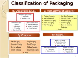 The packaging industry in india | PPT