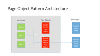 Selenium - The page object pattern | PPT