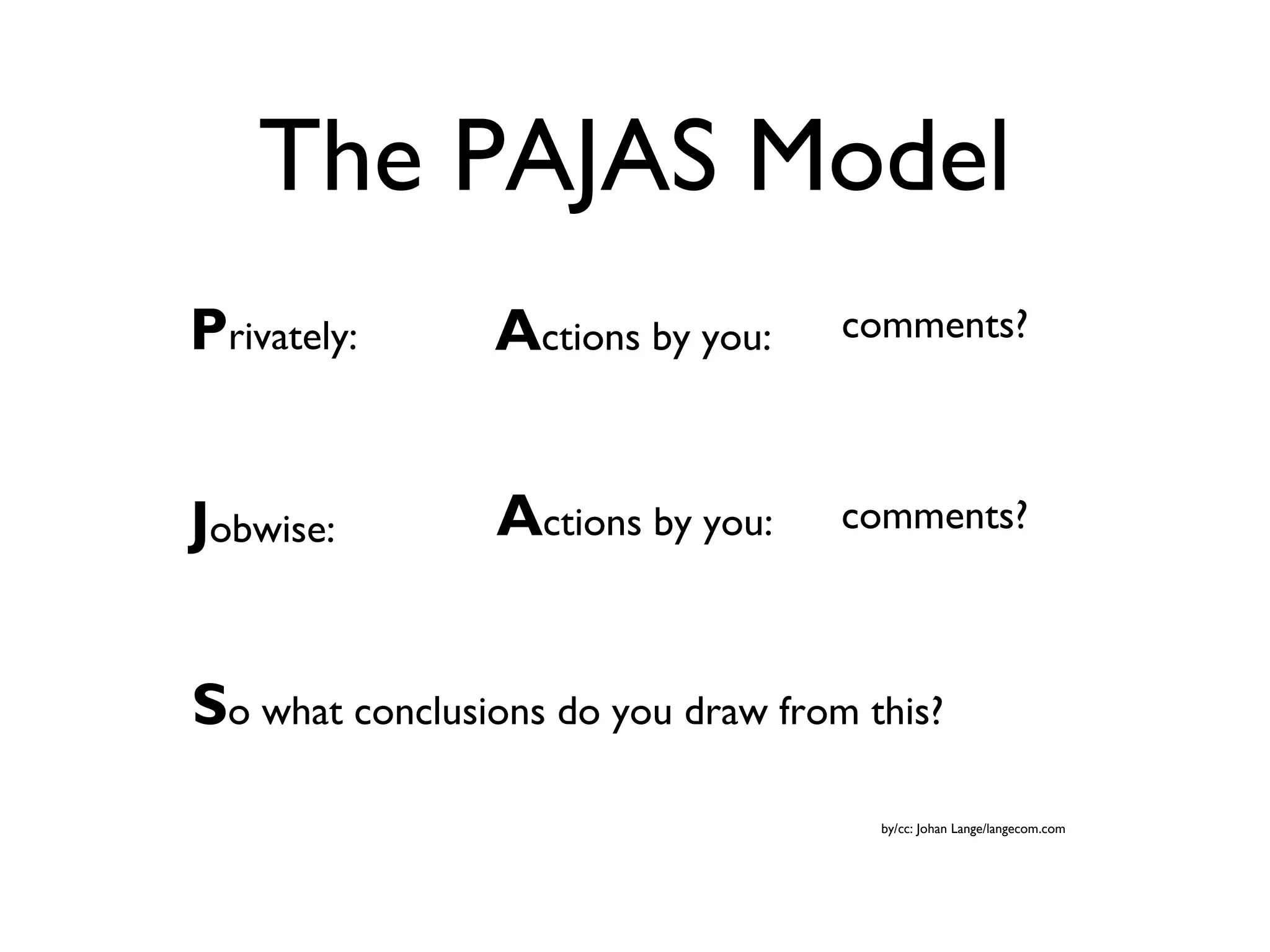 Find and map your skills with "The pajas model" | PPT