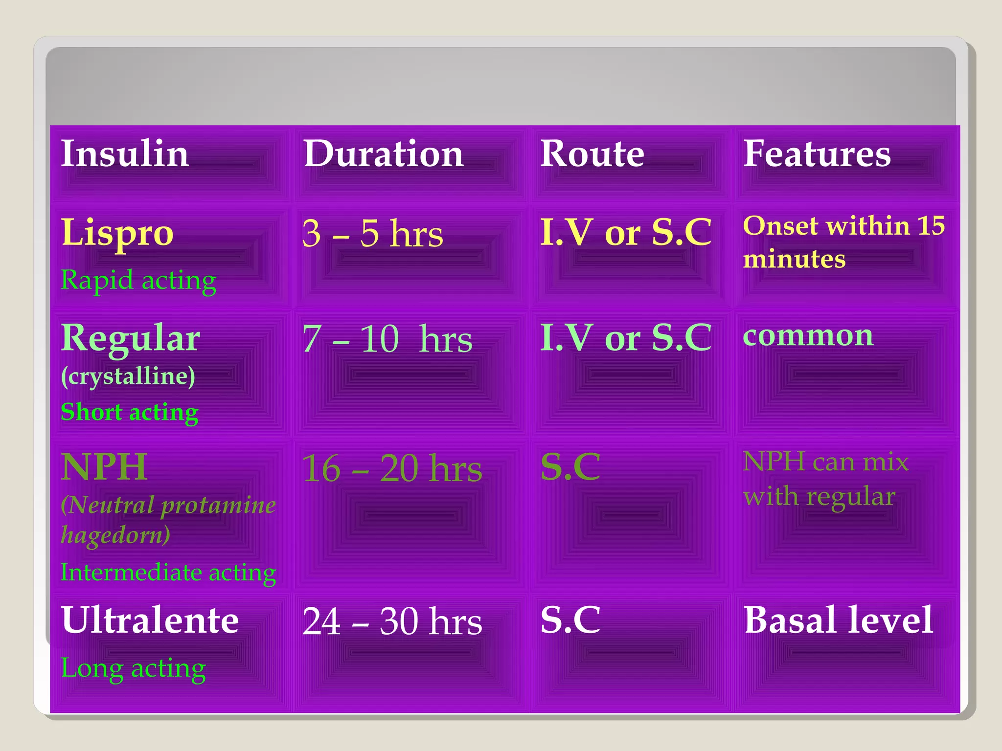 The pancreas and glucose homeostasis l4 | PPT