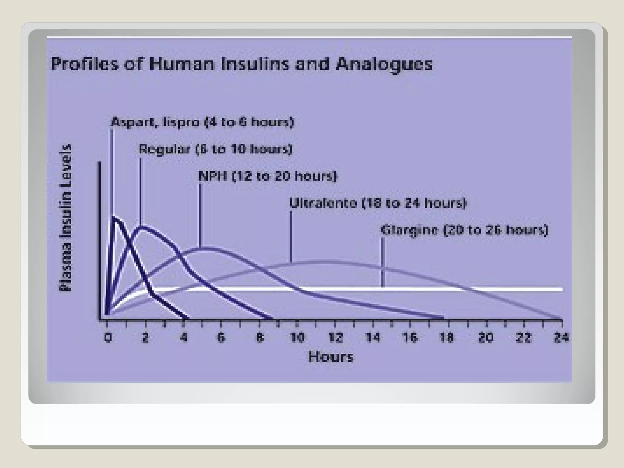 The pancreas and glucose homeostasis l4 | PPT