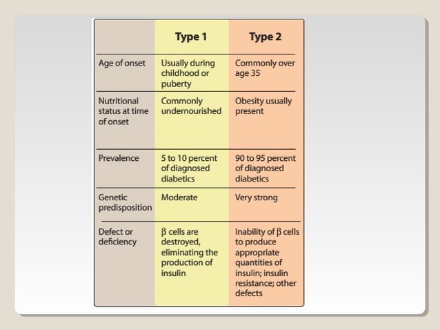 The pancreas and glucose homeostasis l4 | PPT