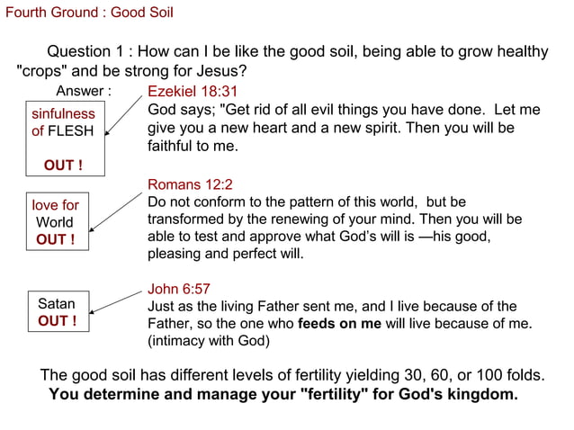 The parable of the sower | PPT | Christianity | Religion & Spirituality