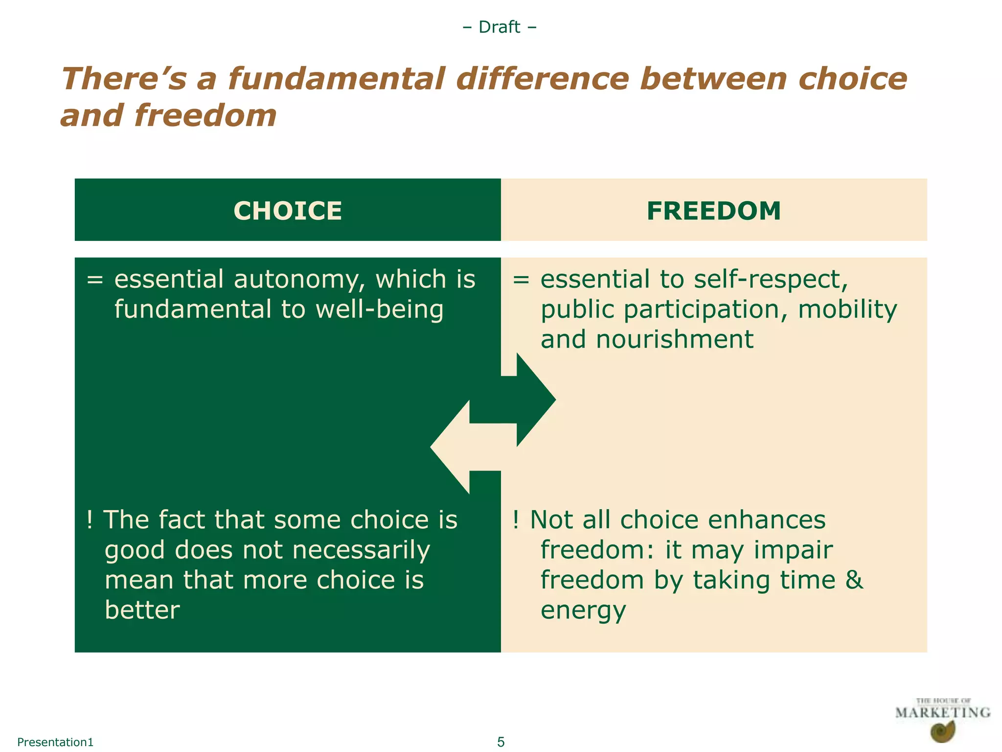 The paradox of choice | PPTX