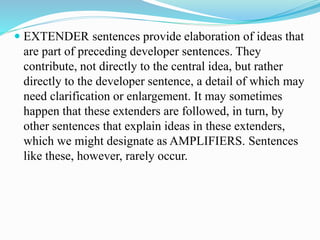 The paragraph as structure | PPT