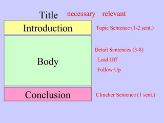 The paragraph notes | PPT