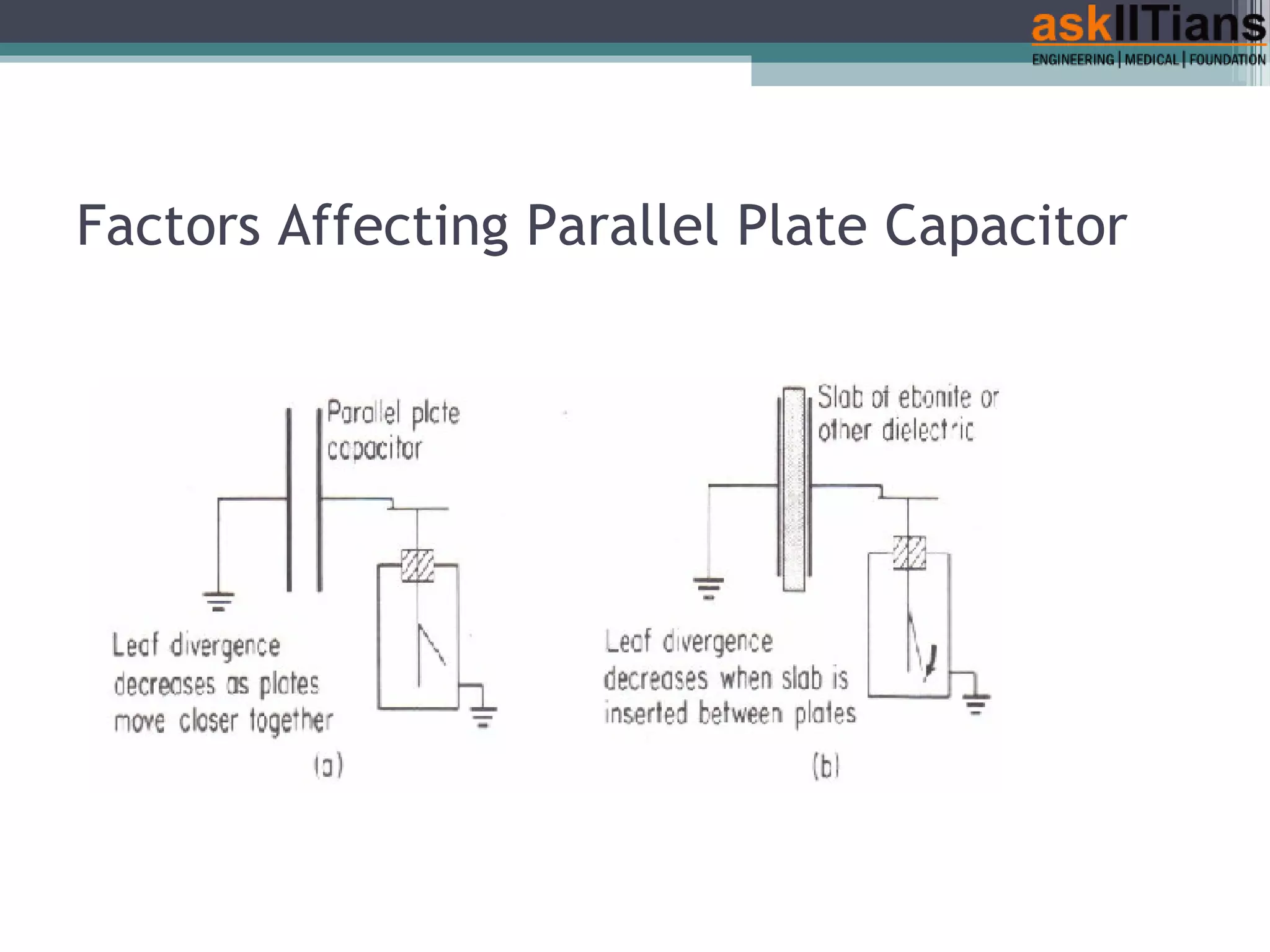 The Parallel Plate Capacitor | Physics | PPT
