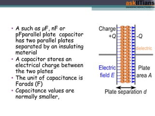 The Parallel Plate Capacitor | Physics | PPT