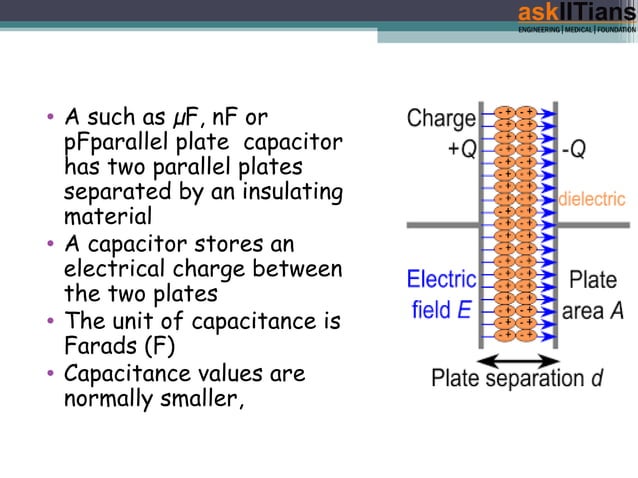 The Parallel Plate Capacitor | Physics | PPT | Chemistry | Science
