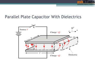 The Parallel Plate Capacitor | Physics | PPT