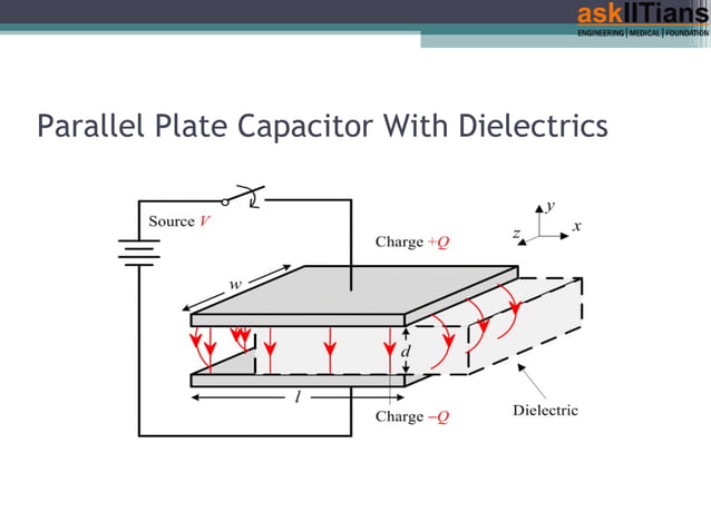 The Parallel Plate Capacitor | Physics | PPT | Chemistry | Science