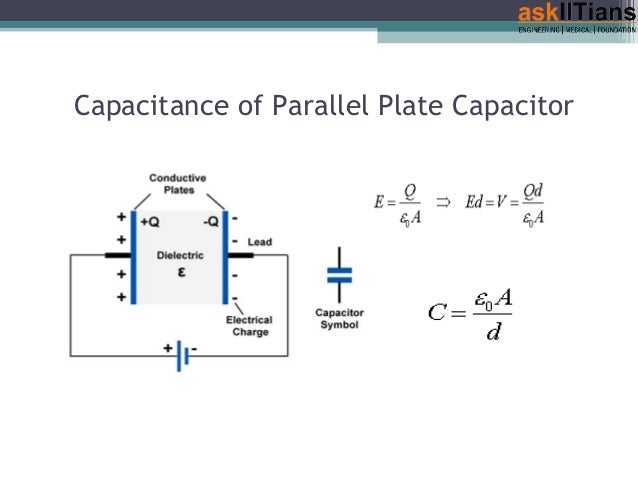 The Parallel Plate Capacitor | Physics