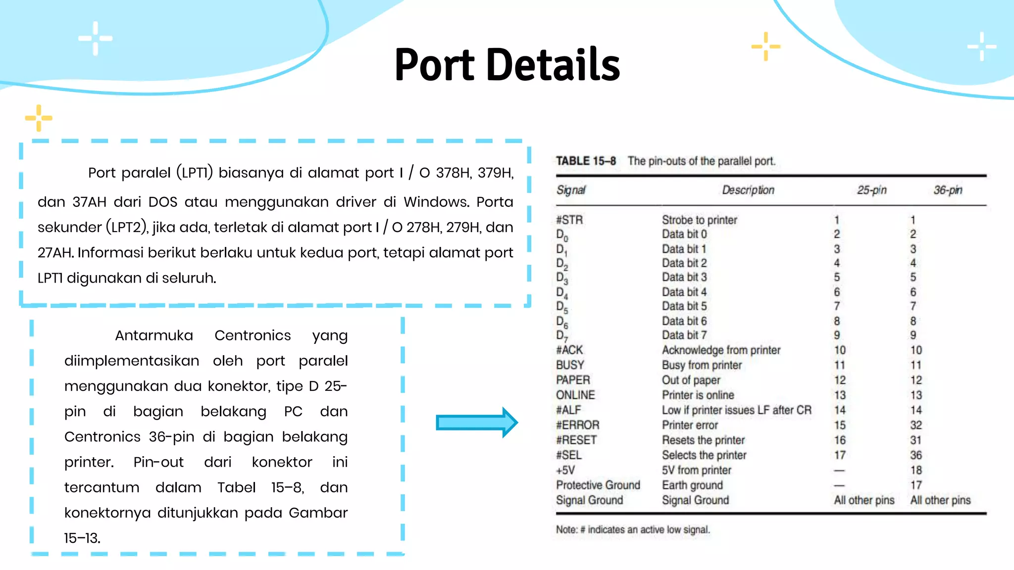 The Parallel Printer Interface (LPT).pptx