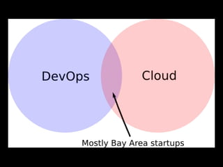 The parallel universes of DevOps and cloud developers (GlueCon)
