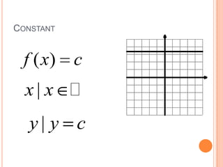 The parent functions | PPTX
