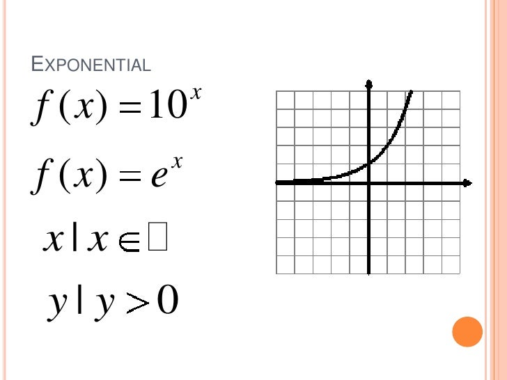 The parent functions
