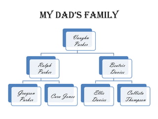 Parker Family Tree | PPTX