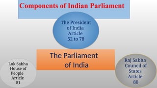 The Parliament of India.The Parliament of India.pptx