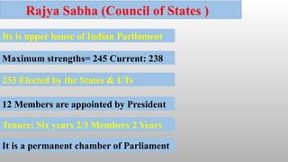 The Parliament of India.The Parliament of India.pptx
