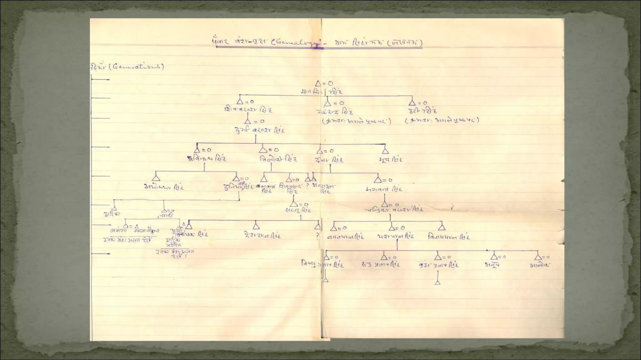 The Parmar Family Tree | PPS