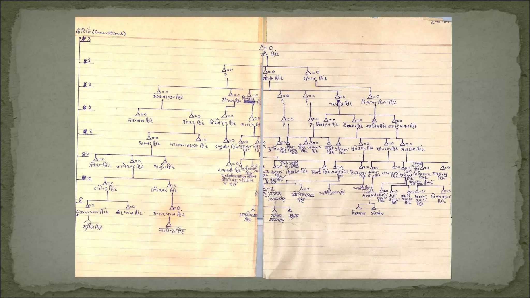 The Parmar Family Tree | PPS
