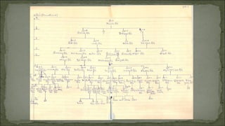 The Parmar Family Tree | PPT