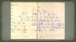 The Parmar Family Tree | PPT