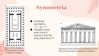 Parthenon Elevation