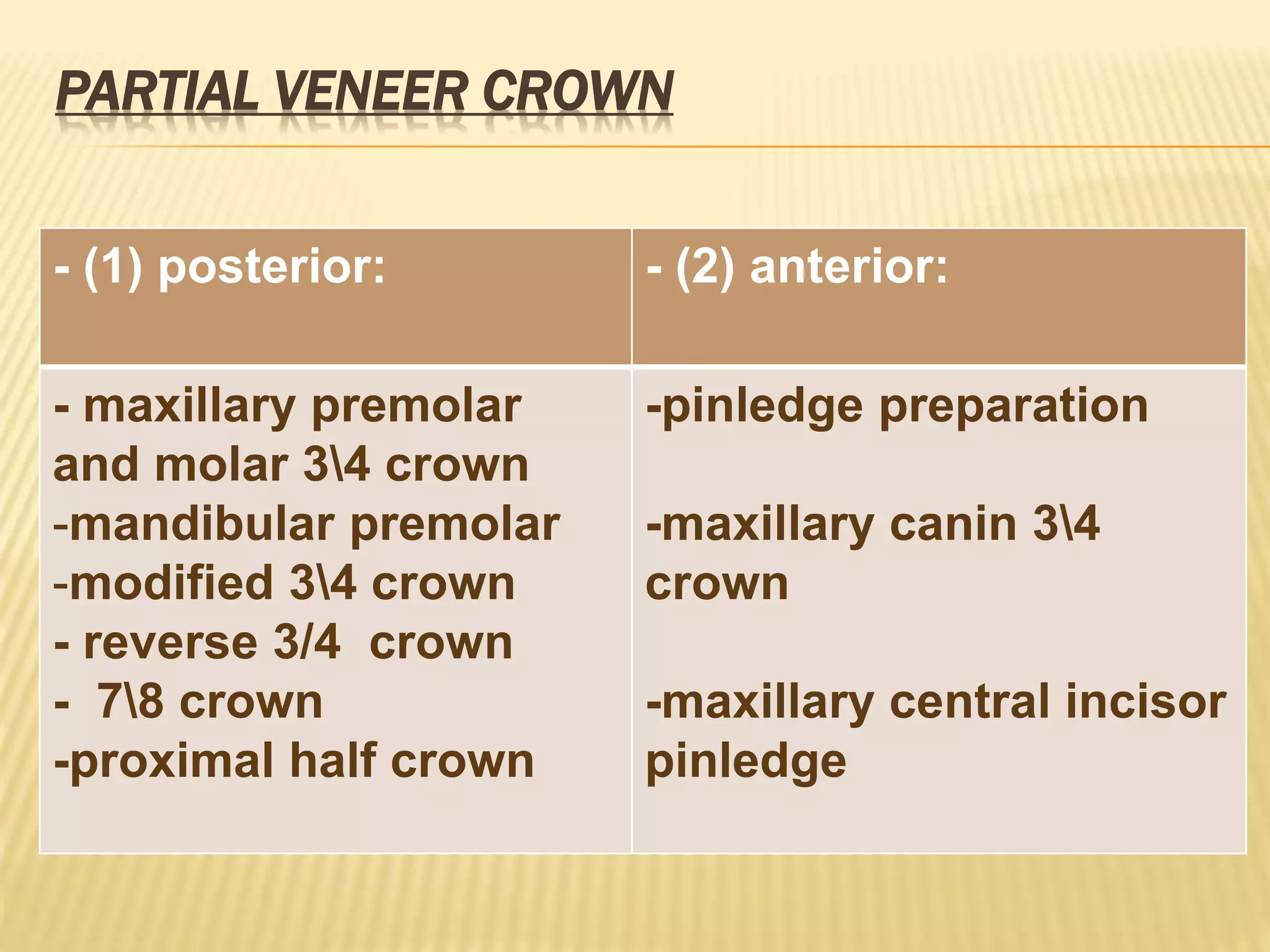 The partial veneer crown , inlay and onlay.pptx