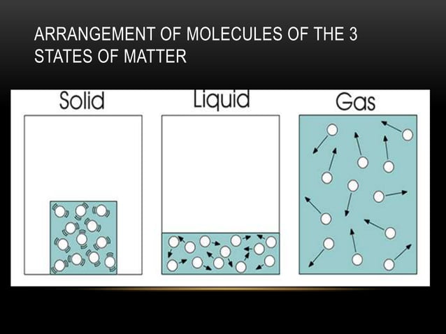 The Particle Nature of Matter | PPTX