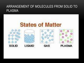 Plasma Particles Arrangement