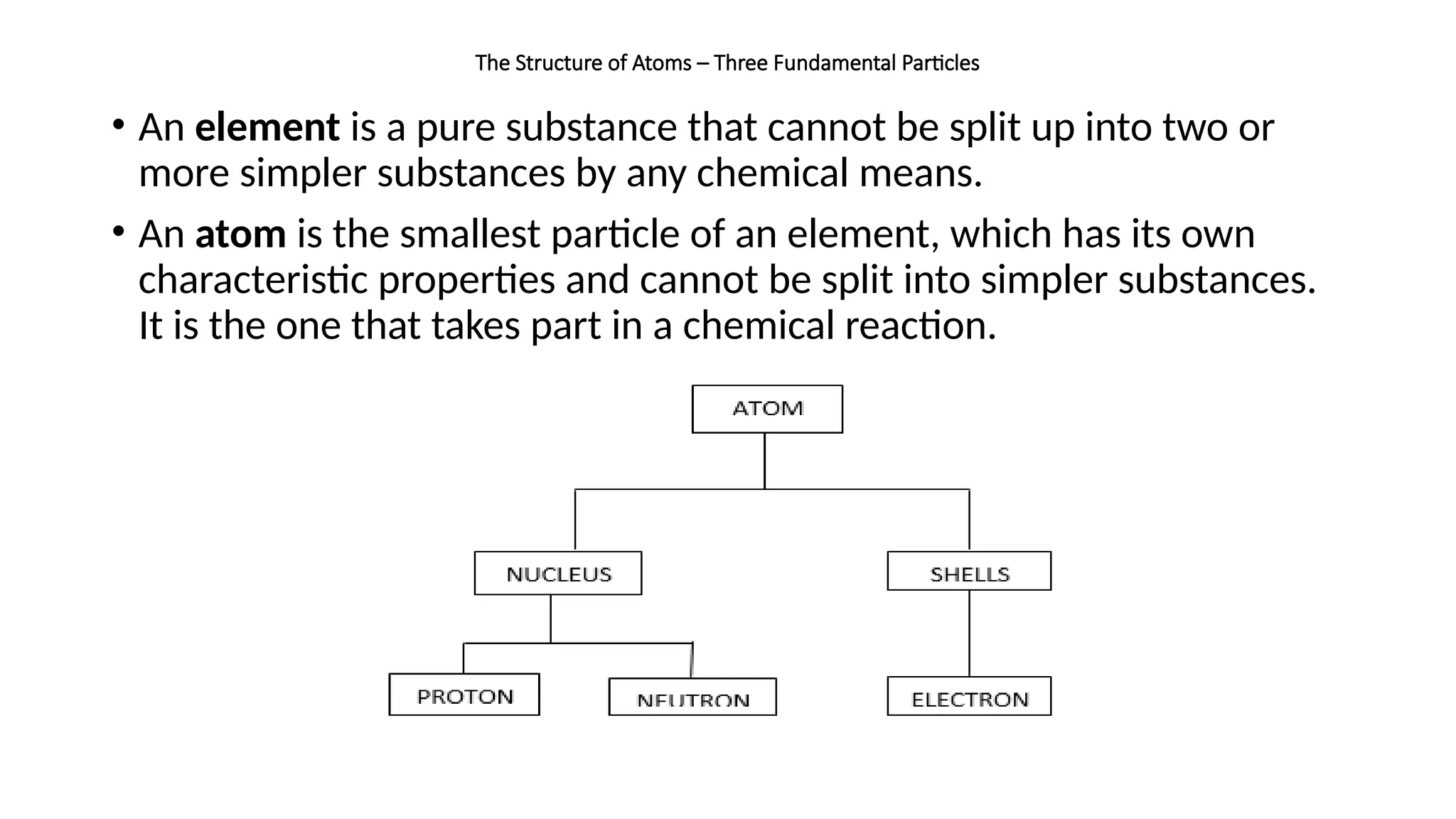 The Particulate Nature of Matter bio chemistry -1.pptx