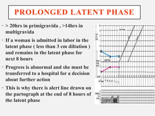 The partograph | PPT