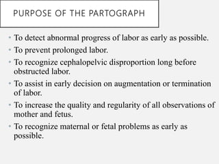 The partograph | PPT