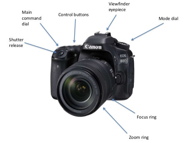 The parts of a digital camera
