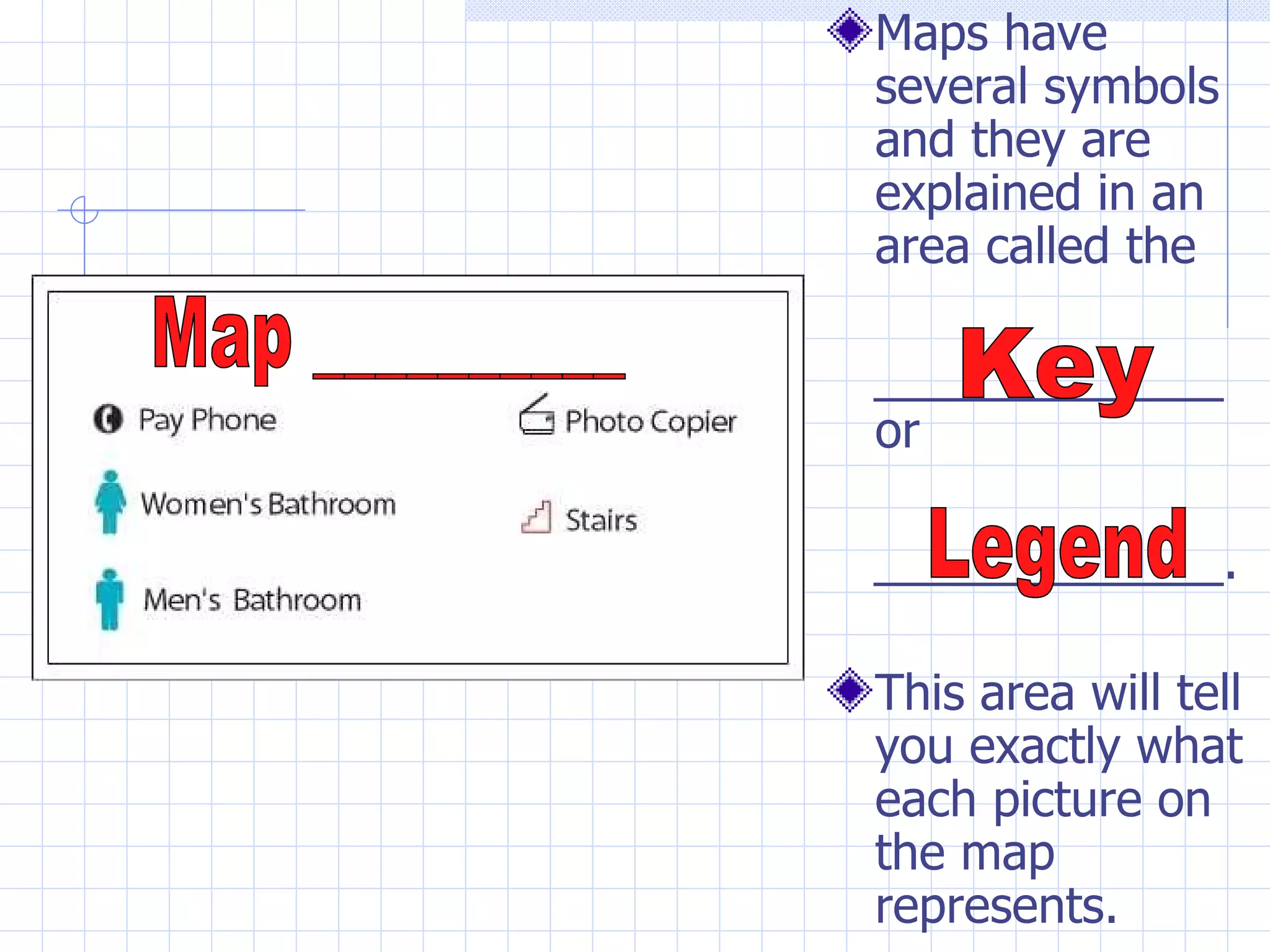 The parts of a map | PPT