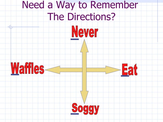 The parts of a map | PPT | Geography | Science