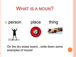 the_parts_of_speech.ppt